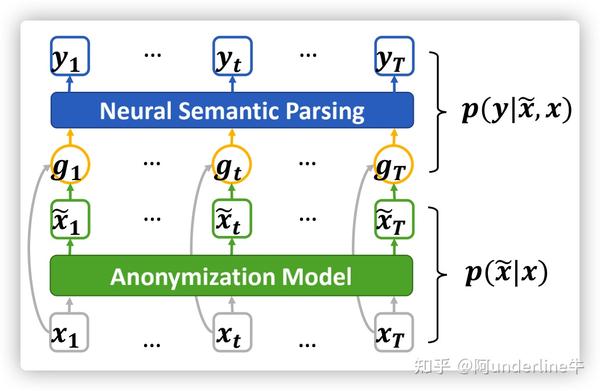 2021你还在手写SQL吗？万字综述Text to SQL技术 - 知乎