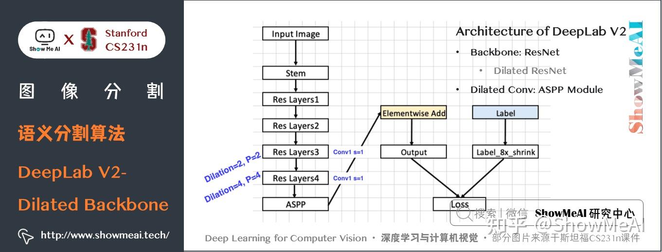 深度学习与计算机视觉教程(14) | 图像分割 (FCN,SegNet,U-Net,PSPNet,DeepLab,RefineNet)（CV通关指南·完结） - 知乎