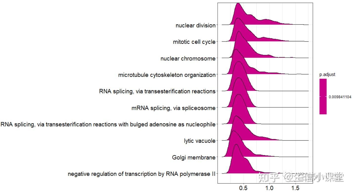 手把手教你用R做GSEA分析 - 知乎