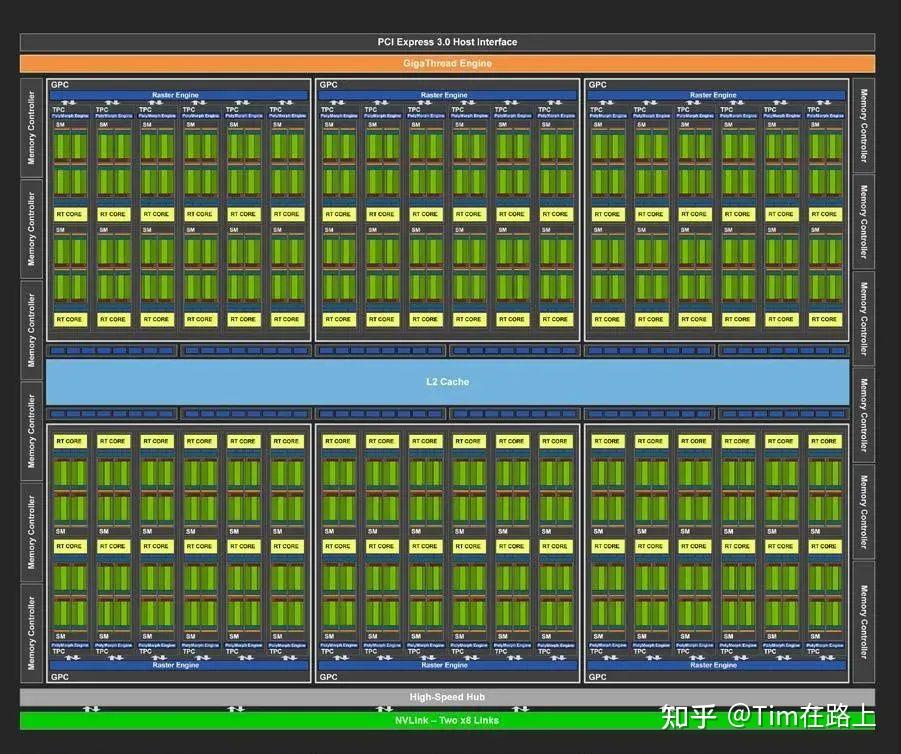 深入理解GPU硬件架构及运行机制 - 知乎