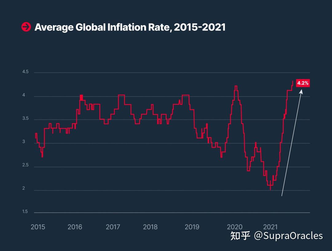详解 CBDC：定义、类型、构建发行维度、优劣势及各国发展状况 - 知乎
