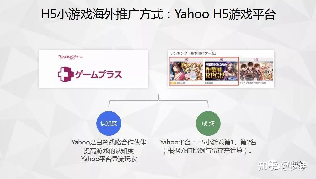 H5游戏出海：花样海外推广 白鹭如何玩转日韩市场 - 知乎