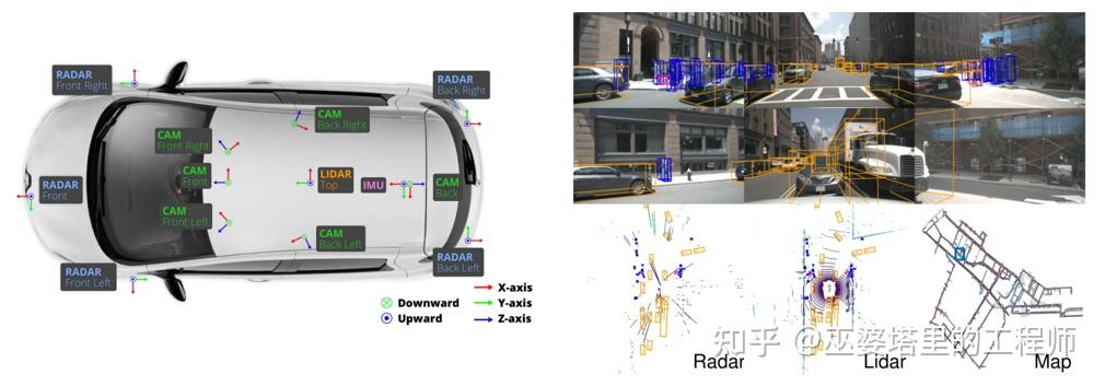 BEV感知综述（转） - jimchen1218 - 博客园