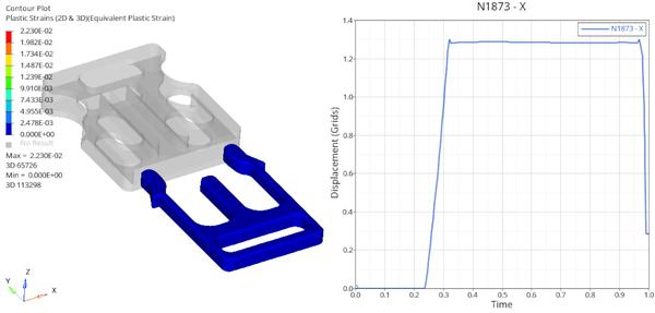 【OptiStruct第十九讲】插拔件问题 - 知乎