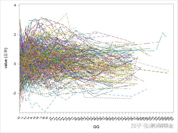 组轨迹模型(GBTM)拟合、评价与正式结果报告 - 知乎