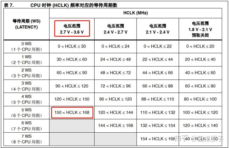 《STM32F407开发指南V1.1》第十一章 STM32时钟系统 - 知乎