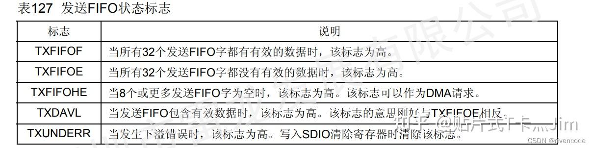 SD NAND 的 SDIO在STM32上的应用详解(中篇） - 知乎
