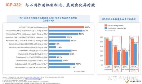 特应性皮炎创新药ICP-332！开始三期临床！ - 知乎