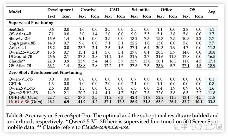 GUI智能体 RL 训练部分论文（WEB AGENT-R1，UI-R1，GUI-R1，InfiGUI-R1） - 知乎