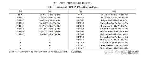 多肽类ACE抑制剂的设计合成及生物活性 - 知乎