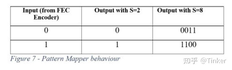 BLE Coded PHY - 知乎