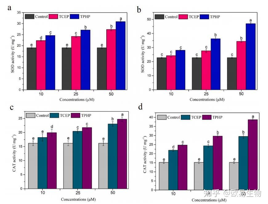 运用GC-MS非靶向代谢组学探究有机磷阻燃剂对生物生长的毒理机制 - 知乎