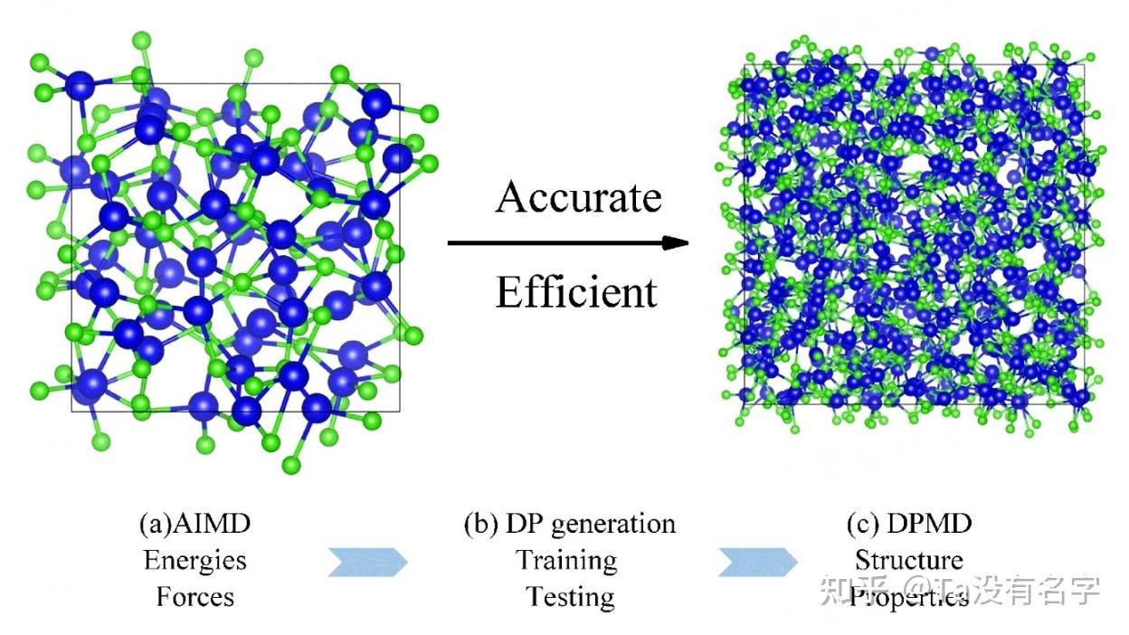 从 DFT 到 MD｜超详细「深度势能」材料计算上手指南 - 知乎