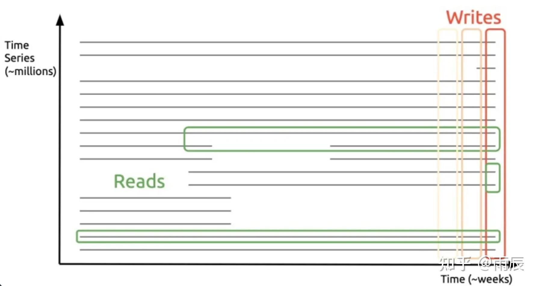 Prometheus-TSDB数据如何存储及查询（一） - 知乎