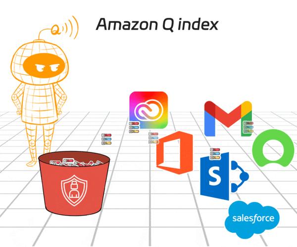 一文看懂AWS的大模型布局 - 知乎