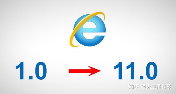 IE浏览器正式退役，带你一次看完1.0-11.0全版本IE浏览器 - 知乎