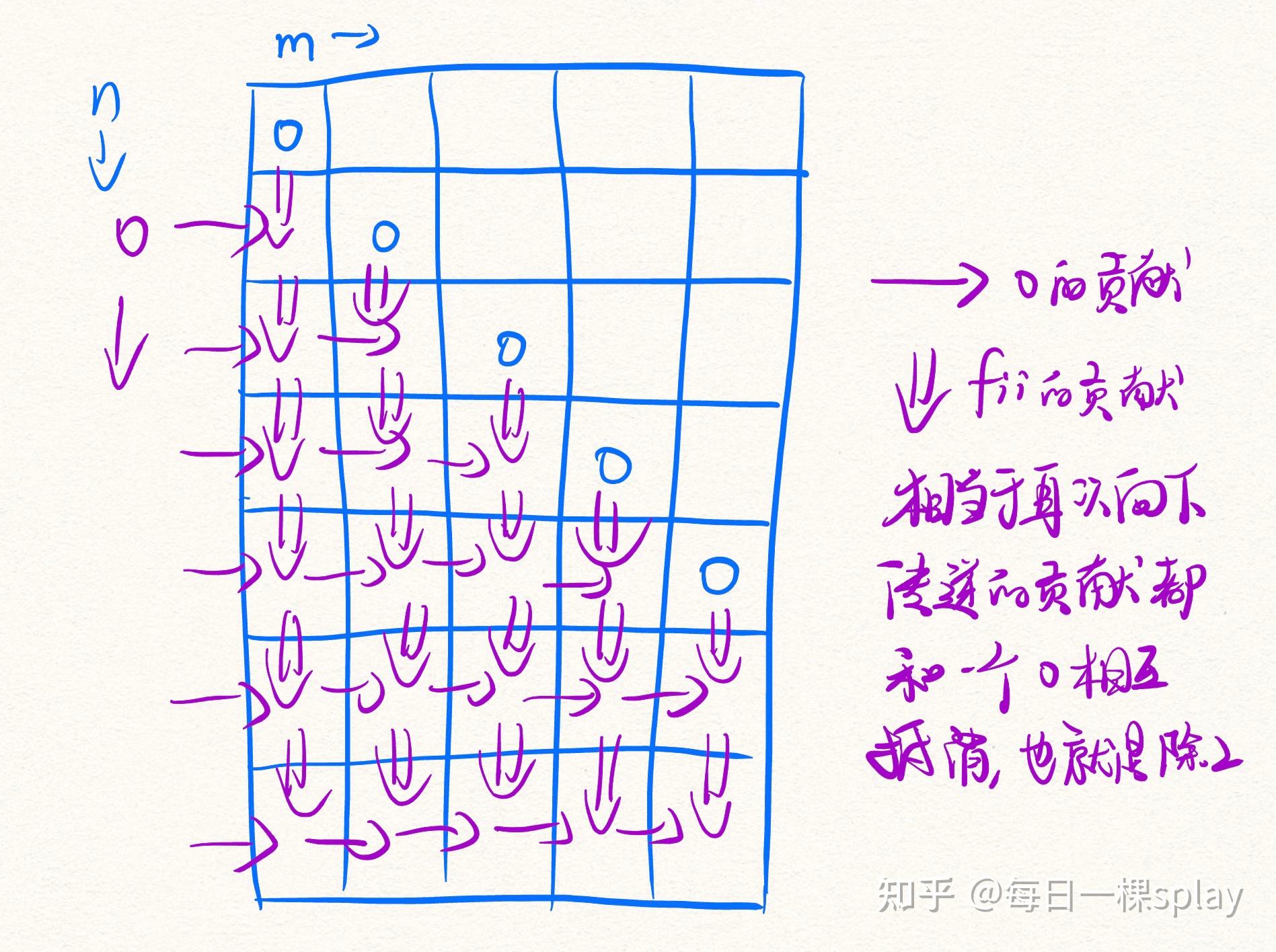 Codeforces Round 767 Div 1 D1 D2 博弈 动态规划 知乎
