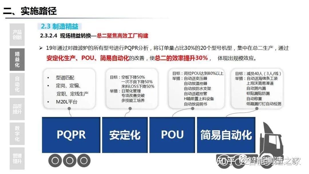 精益智能工厂数字化建设三年规划方案（71页ppt） 知乎