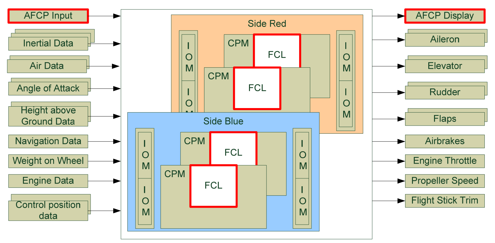 INSKY | SVO：通往UAM自主飞行之路 - 知乎