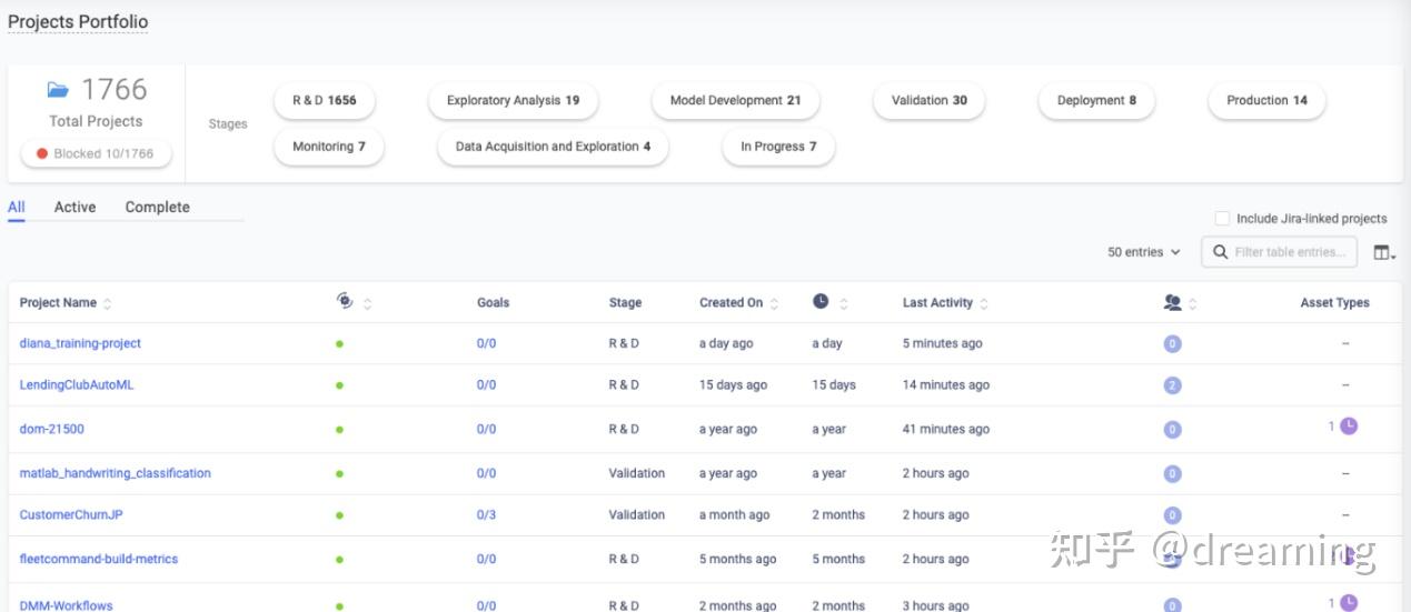 2022年8个好用的MLOps工具和平台 - 知乎