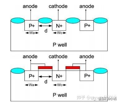 浅谈ESD防护—二极管的应用（一） - 知乎