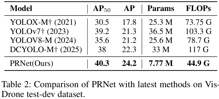 南航提出PRNet：原始信息才是王道，实时小目标检测迎来新范式！ - 知乎