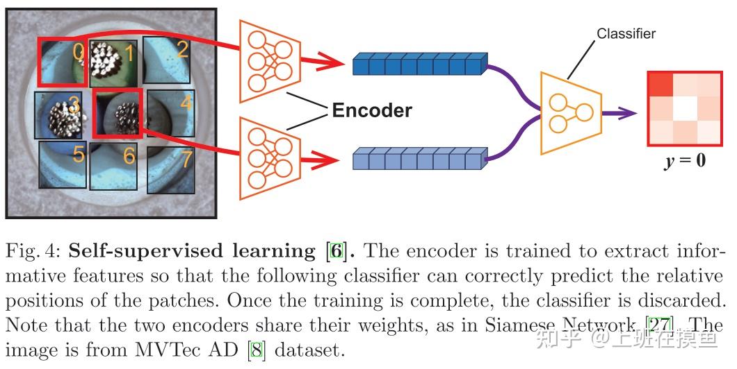 Patch SVDD: Patch-level SVDD for anomaly Detection and Segmentation 2020 - 知乎
