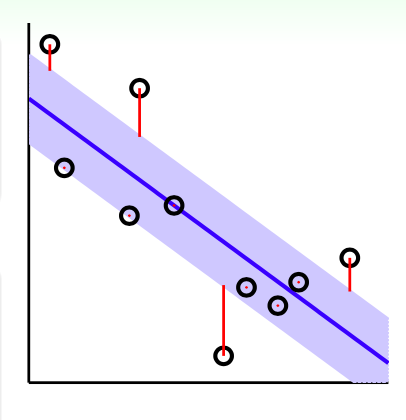 【技法】L6：Support Vector Regression - 知乎