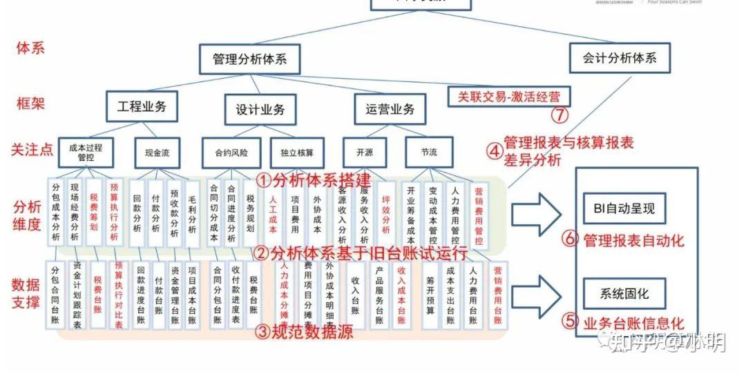 EPCO设计施工＆运营项目简介（附：从业务视角看财务管理分析体系框图和视频见上篇） - 知乎