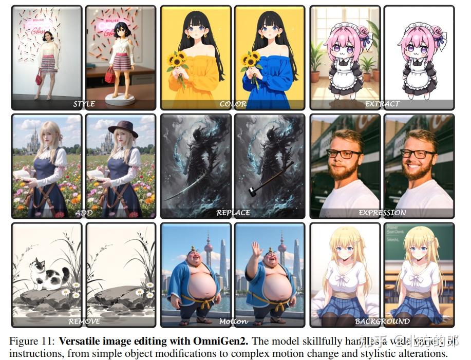 “全能进化者”OmniGen2：迈向统一多模态生成的未来引擎 - 知乎