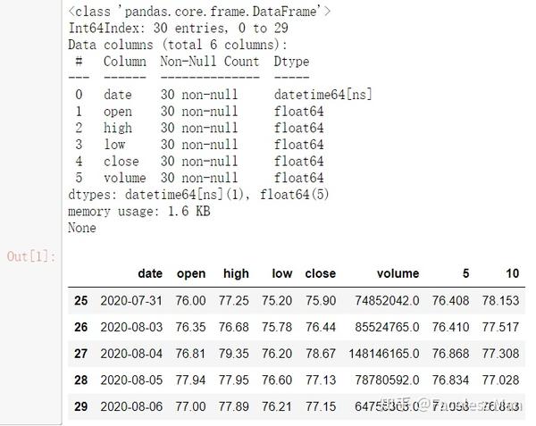 python在线获取akshare股票数据并画K线图（可以零失误抄作业） - 知乎