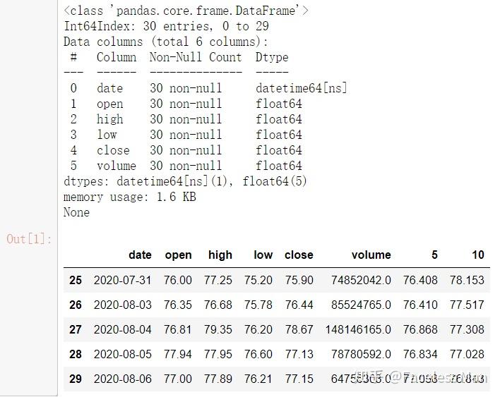 python在线获取akshare股票数据并画K线图（可以零失误抄作业） - 知乎