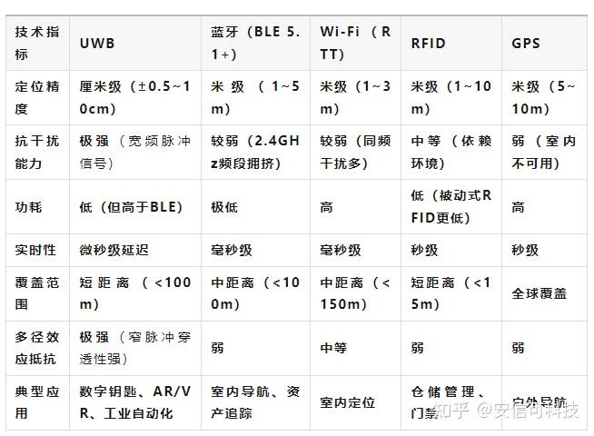 安信可定位开发板BU03-Kit使用指南 ——硬件&软件 - 知乎