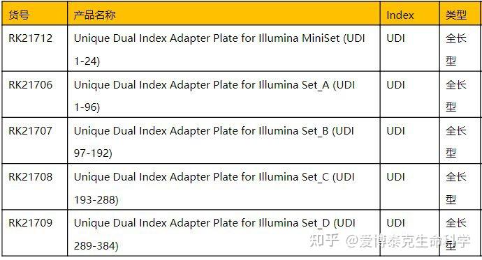 接头大爆炸！你的接头够用了吗？ - 知乎
