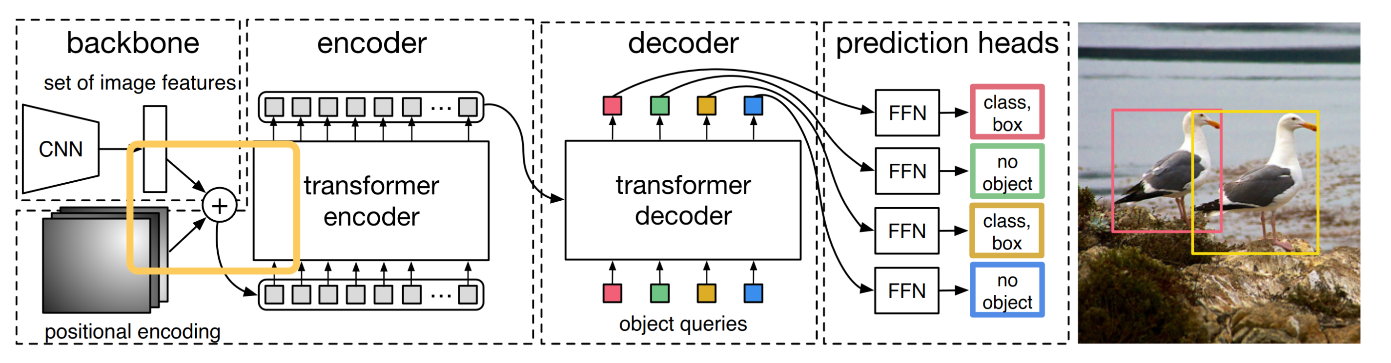 图解DETR位置编码（Position Encoding） - 知乎