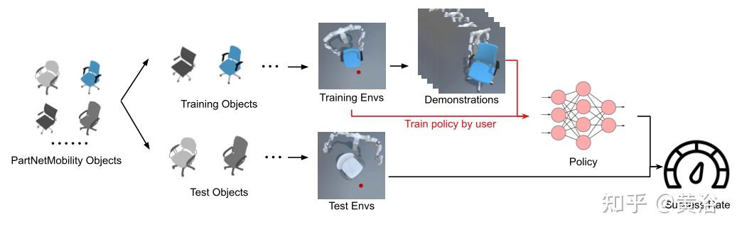 ManiSkill：具有大规模演示的可泛化操作技能基准 - 知乎