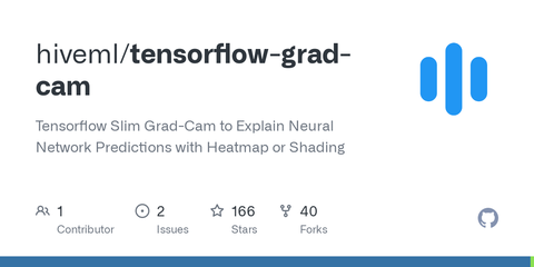神经网络的可解释性（可视化篇）：CAM/Grad-CAM/Grad-CAM++及相关代码（TensorFlow和Pytorch） - 知乎