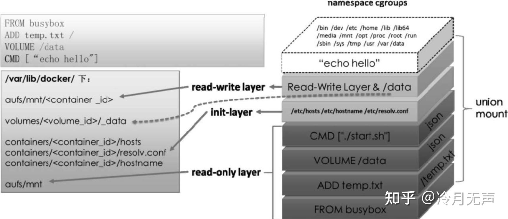 Docker 镜像管理 知乎