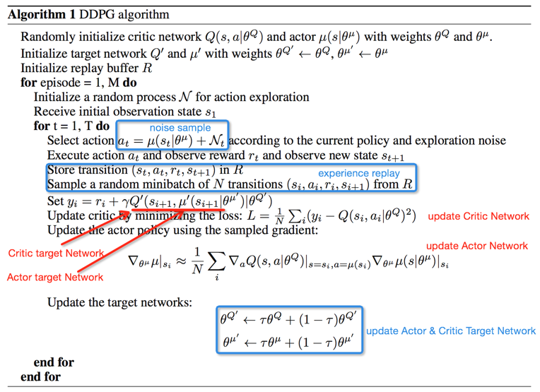 深度强化学习（Deep Reinforcement Learning）入门 - 知乎
