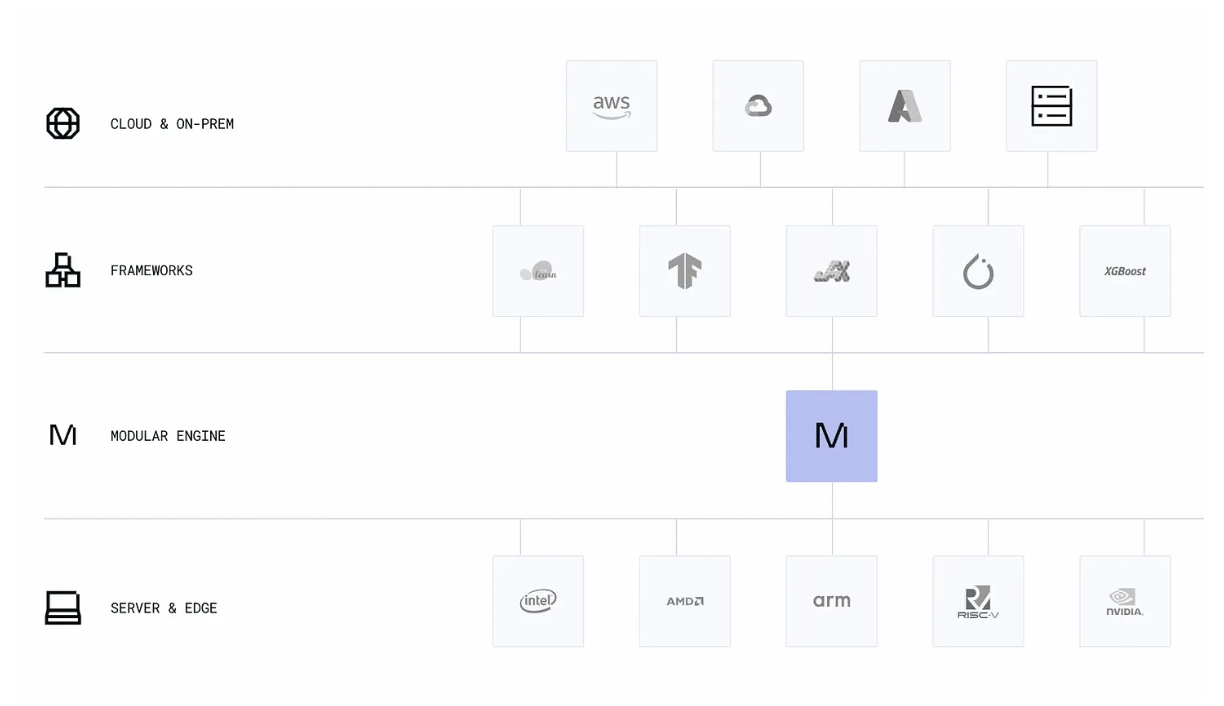 LLVM之父Chris Lattner：我的AI基础设施软件构建理念 - 知乎