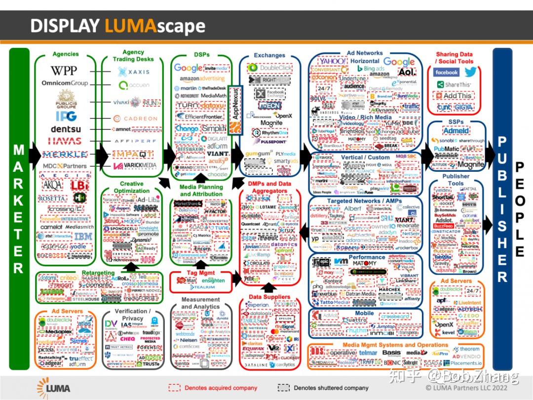 初识程序化广告 - 知乎