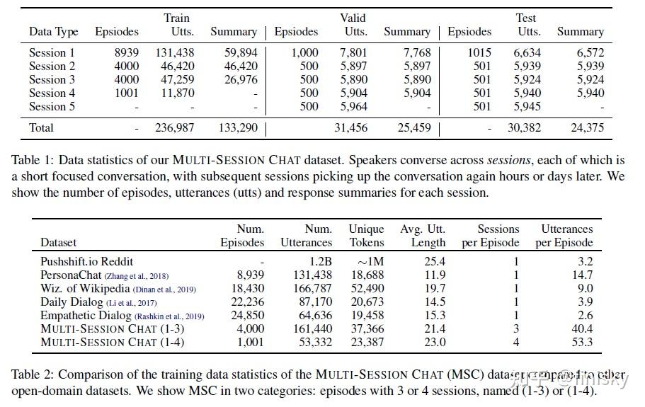 Long-Term Open-Domain Conversation 简读 - 知乎