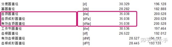 齿形计算：如何确定齿轮的渐开线起始圆？ - 知乎