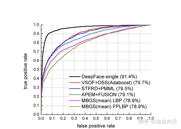 高级面部识别： DeepFace - 知乎