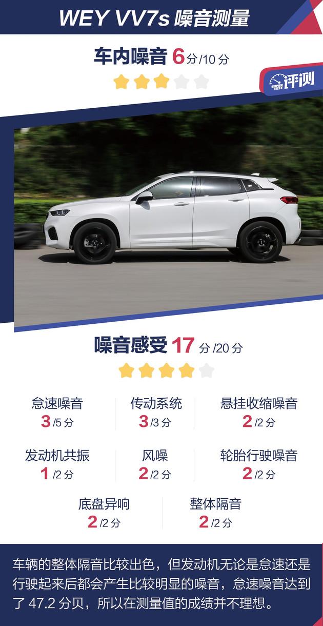 能让C罗代言 WEY VV7s的实力几何？ - 知乎