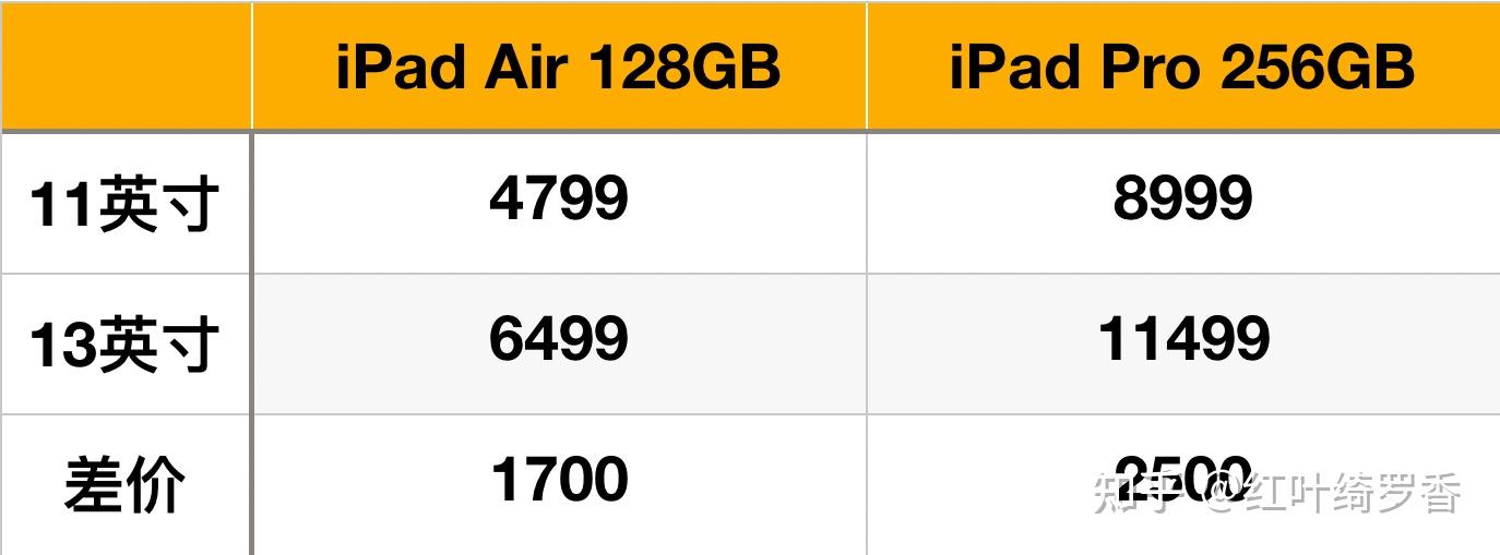 iPad选择11英寸还是13英寸？新款iPad Air和iPad Pro如何选择？ - 知乎