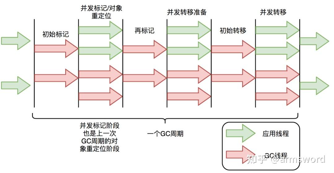 解锁滴滴ES的性能潜力：JDK 17和ZGC的升级之路 - 知乎