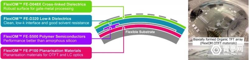 可实现电控调光、宽视场角，FlexEnable曲面液晶解析 - 知乎