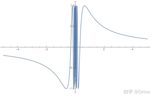 sin1/x为什么不连续？一个巧妙的角度 - 知乎