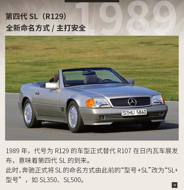 65年魅力不减 传奇跑车奔驰SL进化史 - 知乎